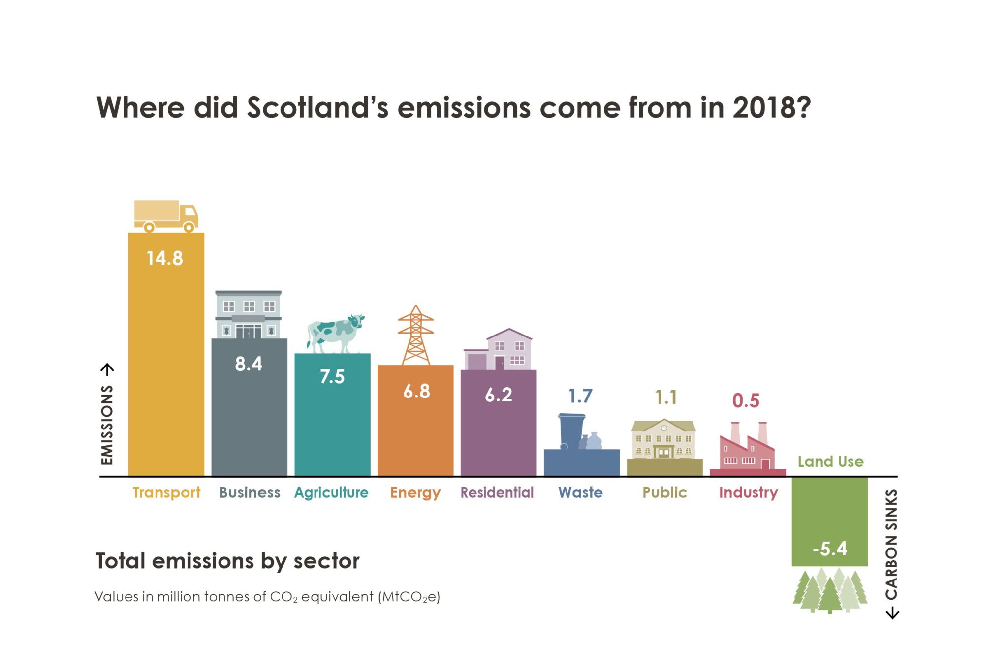 Land Use | ClimateXChange