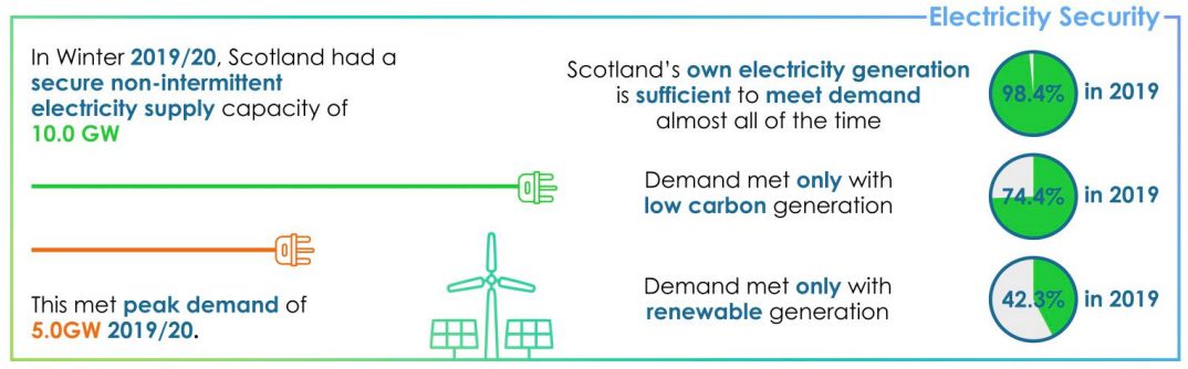 Low Carbon Energy | ClimateXChange