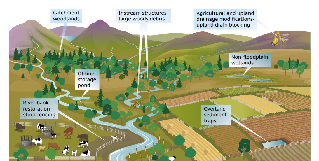 Land Use | ClimateXChange