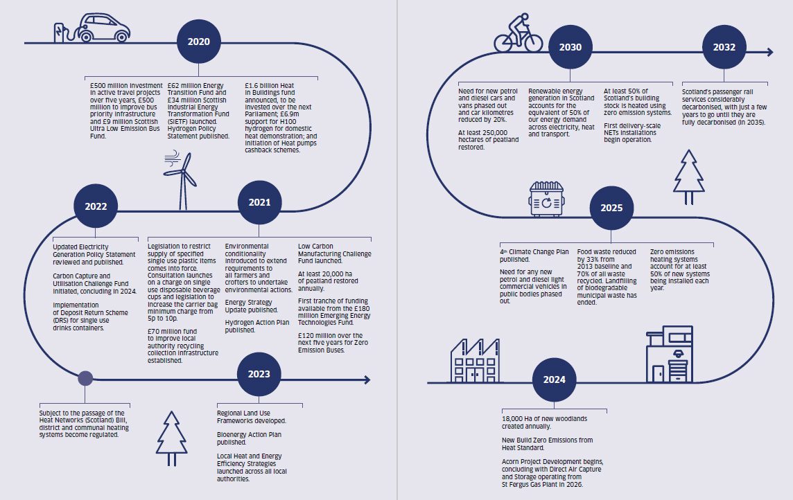 Transforming Society | ClimateXChange