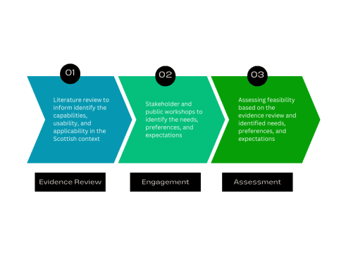 Climate change route maps and score cards: An assessment of best ...
