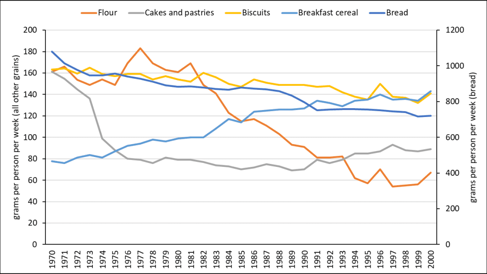 Understanding the climate impact of food consumed in Scotland ...