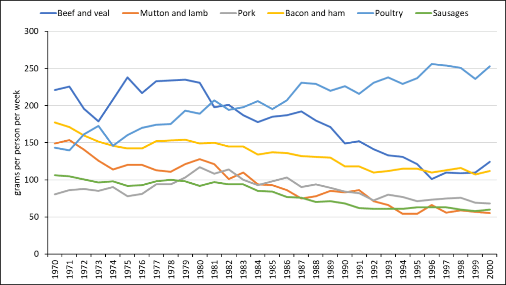 Understanding the climate impact of food consumed in Scotland ...
