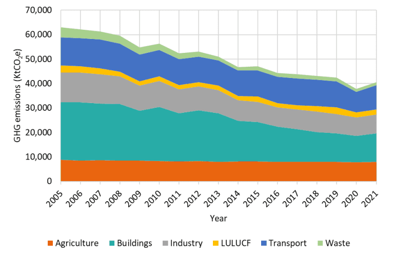 Local authority role in Scotland’s transition to net zero | ClimateXChange