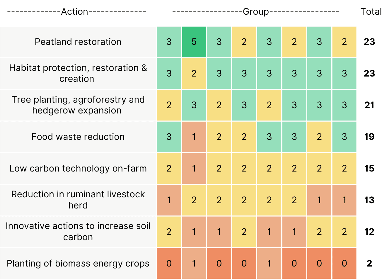 Climate Horizon 2040 - Report | ClimateXChange