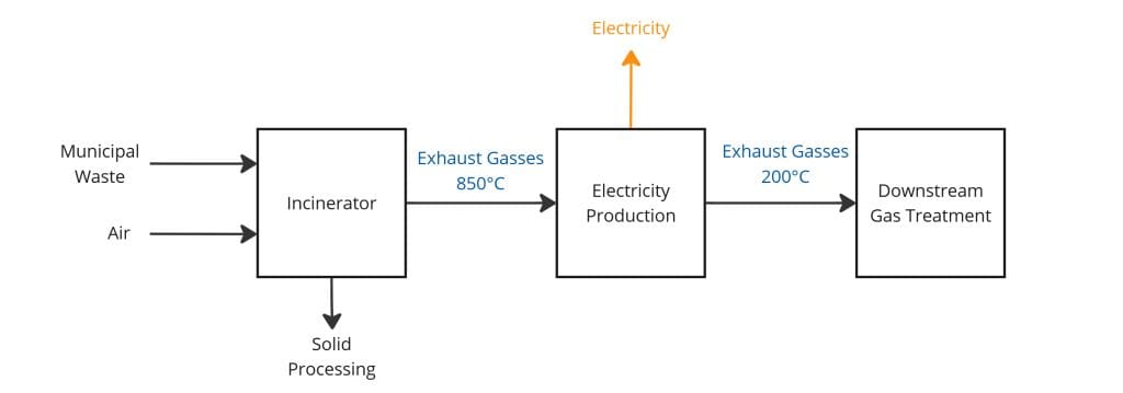 Cost and profitability of direct air capture in Scotland | ClimateXChange